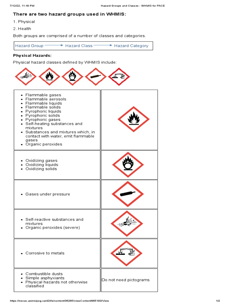 Classification of Physical and Health Hazards According to WHMIS | PDF ...