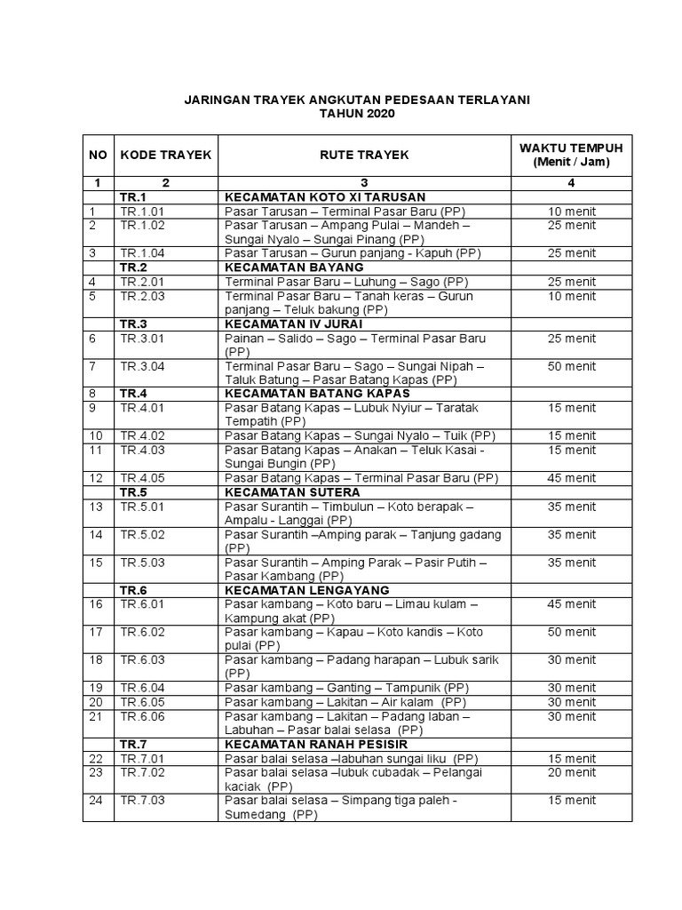 Trayek Yang Di Layani 2020 | PDF