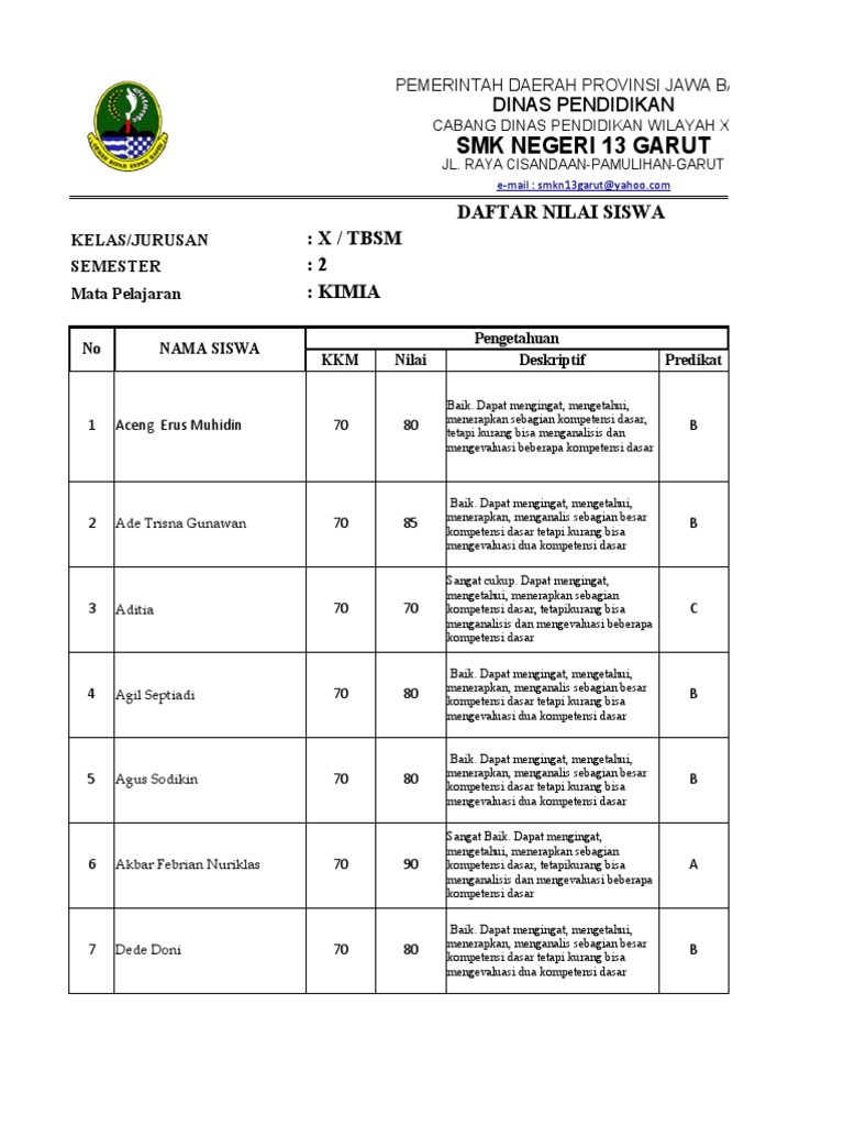 Nilai Raport Kimia Dan Fisika Kelas X | PDF