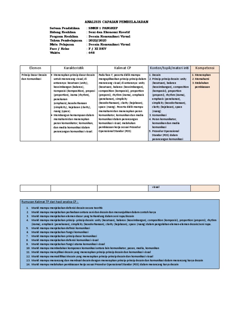 Analisis-Identifikasi CP DKV | PDF