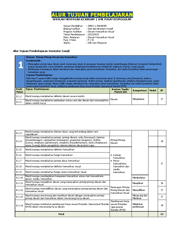Format Identifikasi TP Dan ATP Mapel DKV | PDF