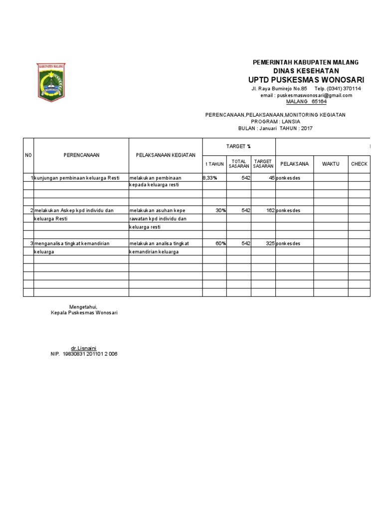 PDCA Perkesmas 2021 | PDF