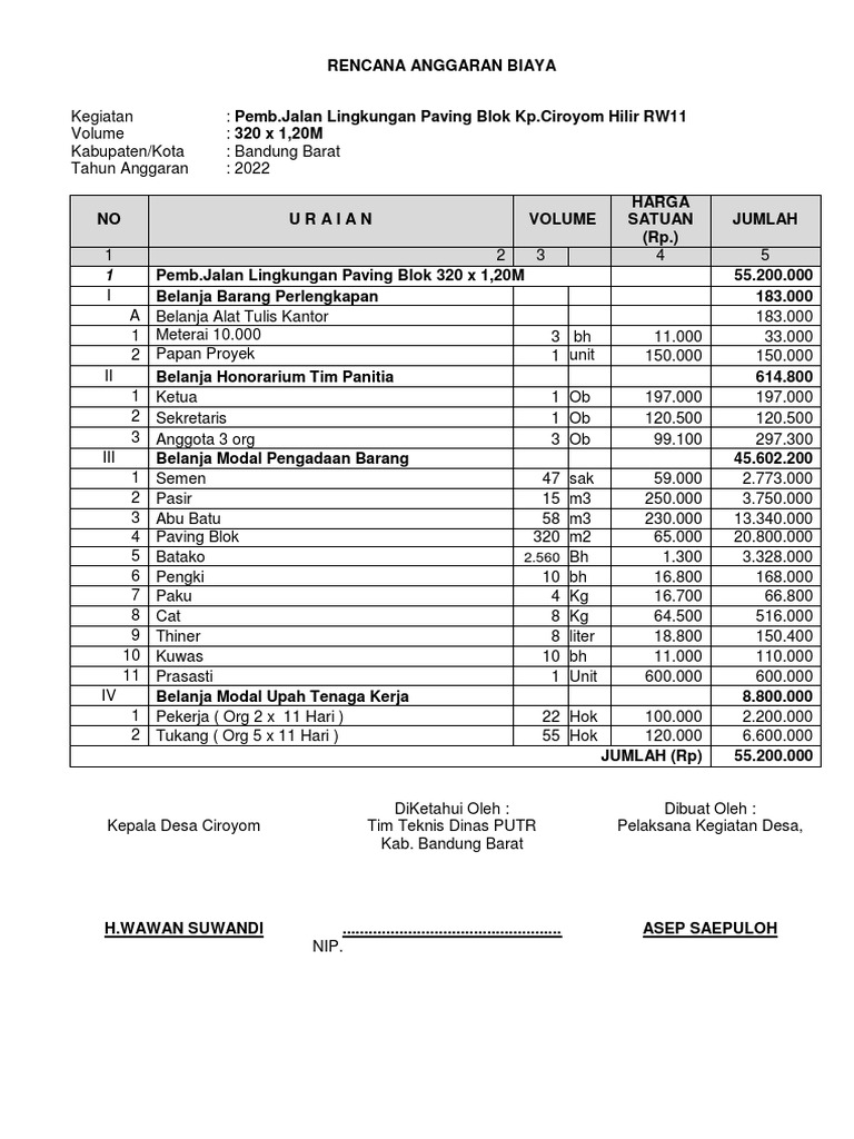 Contoh RAB Jalan Banprov | PDF