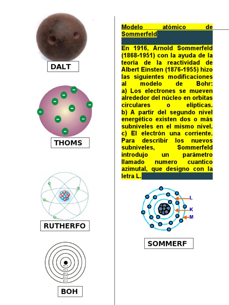 Modelo Atómico de Sommerfeld