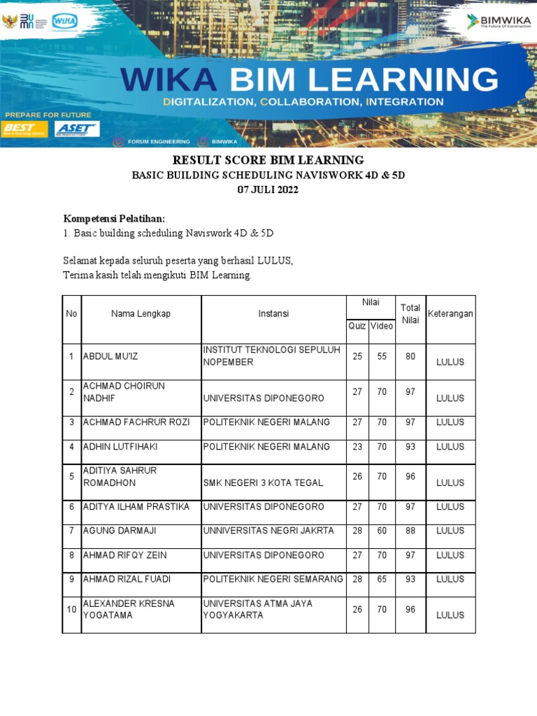 RESULT SCORE BIM LEARNING NAVISWORK 4D&5D (07 Juli 2022) | PDF