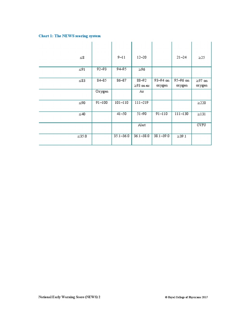 NEWS2 Chart 1 - The NEWS Scoring System - 0 - 0 | PDF
