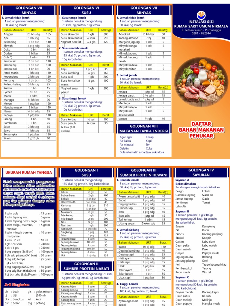 Leaflet Daftar Bahan Makanan Penukar | PDF