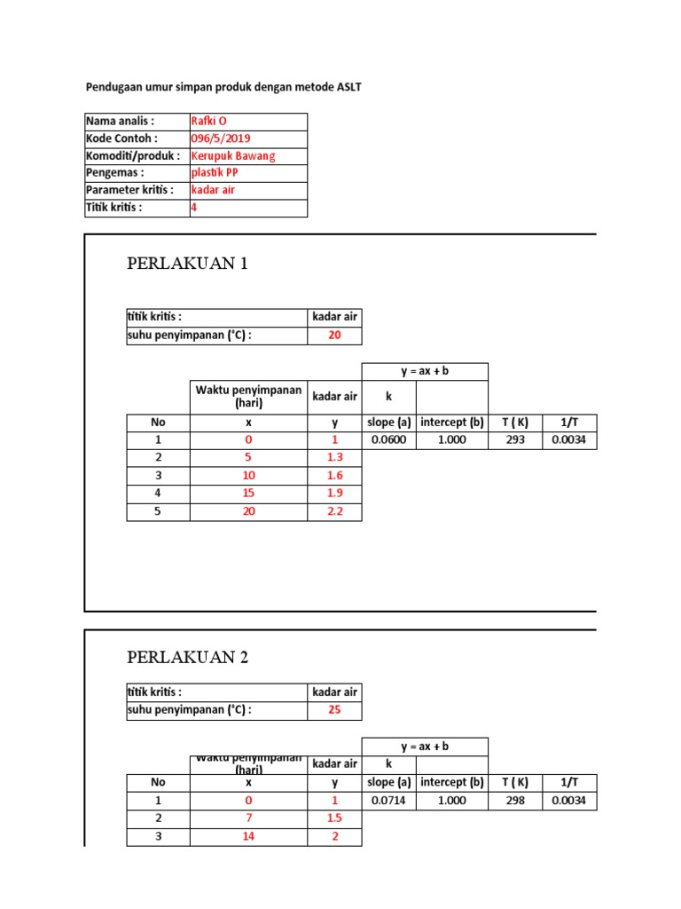 Umur Simpan Kerupuk Bawang ASLT | PDF