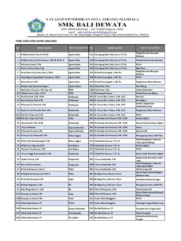 Kode Guru Mapel 2022 2023 | PDF