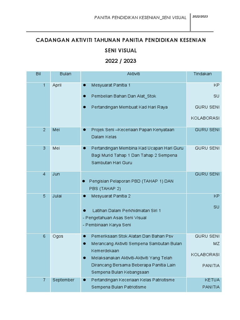 Aktiviti Tahunan Panitia PSV 2022 | PDF