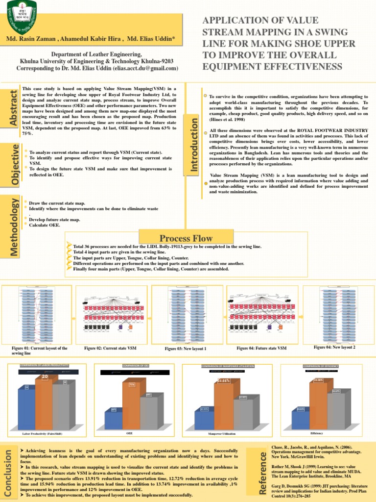 Department of Leather Engineering, Khulna University of Engineering ...