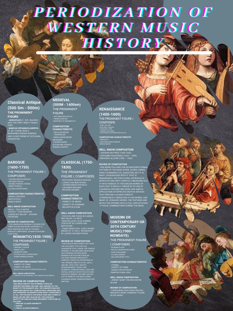 Poster of History of Western Music | PDF | Johann Sebastian Bach | Concerto