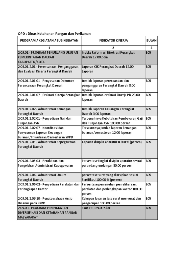 Tabel Realisasi Rencana Aksi Bulanan Bulan Mei Tahun 2022 | PDF