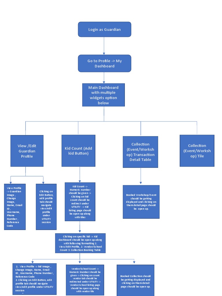 Dashboard Flow Chart | PDF | Computer Science | Cyberspace
