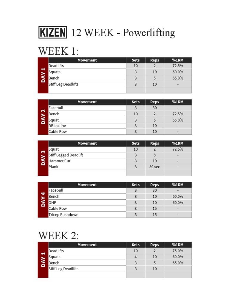 12 Week Powerlifting Peak | PDF | Human Anatomy | Dance Science
