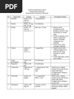 Daftar Obat Formularium Obat Klinik Pratama SM | PDF