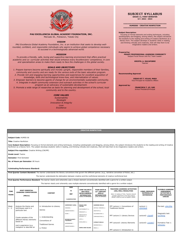 Subject Syllabus: Pau Excellencia Global Academy Foundation, Inc | PDF | Creativity | Learning