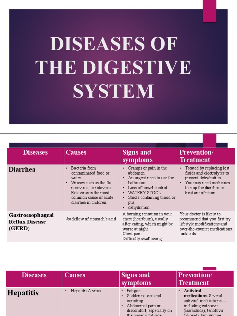 Diseases of The Digestive System | PDF | Gastroesophageal Reflux ...