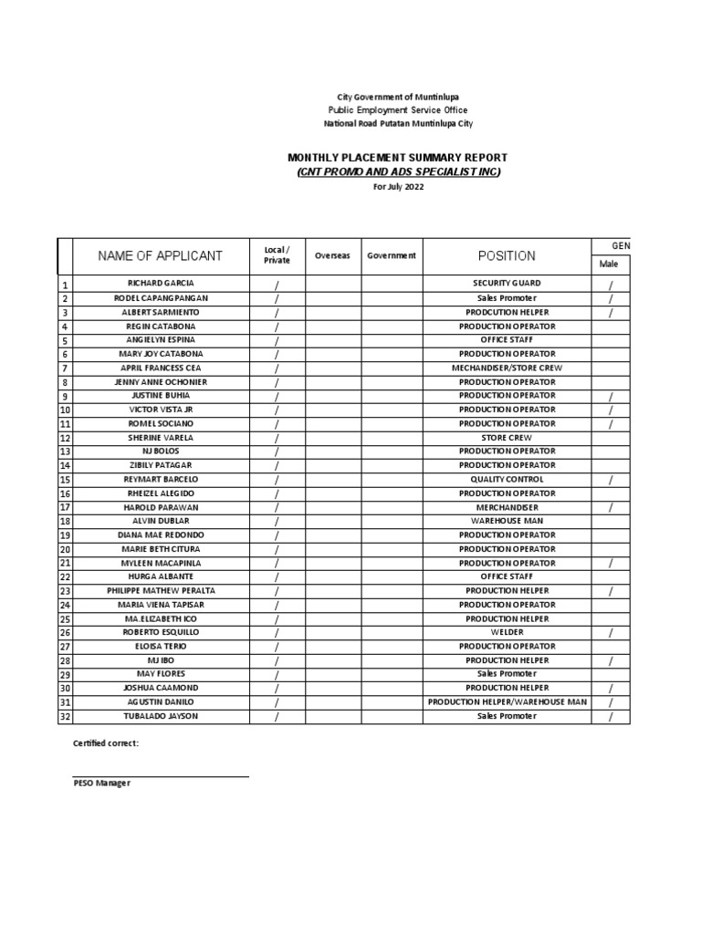 Muntinlupa Job Placement Summary July 2022 | PDF