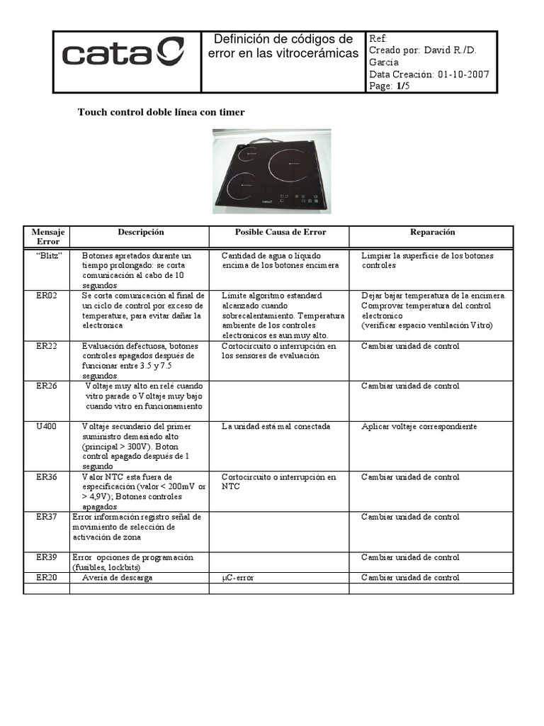 Teka Error Codes | PDF | Electricidad | Ingenieria Eléctrica