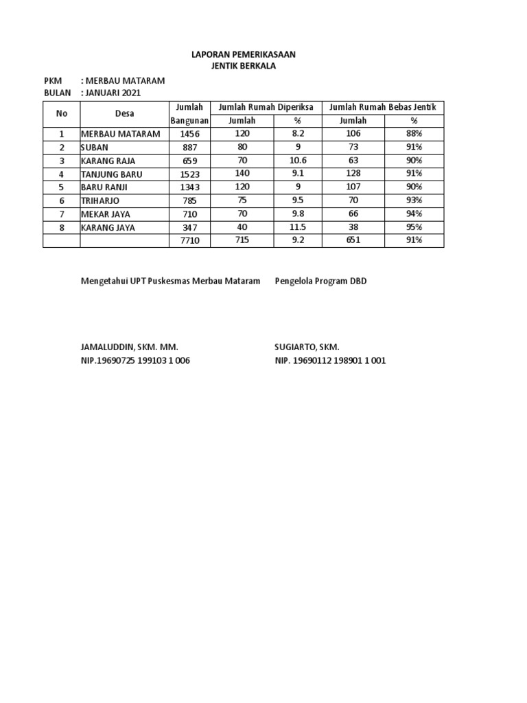 Akumulasi PJB Jan-April | PDF