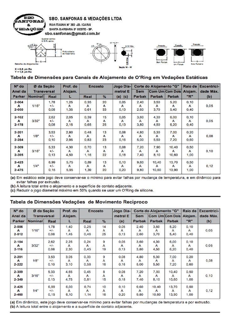 Alojamento O'Ring | PDF