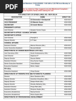 Ranchi Officers Details | PDF