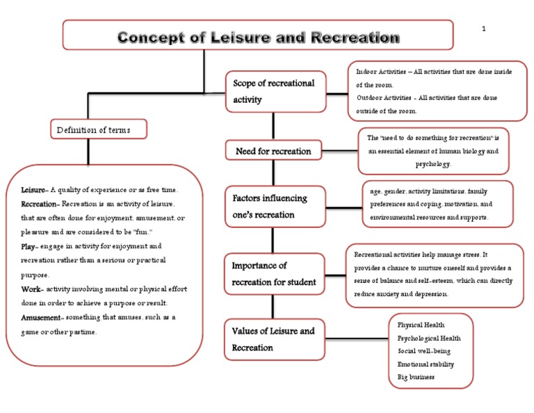 Scope of Recreational Activity | PDF | Recreation | Leisure