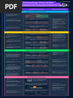 Formula+data Sheet For Edexcel Ial Math | PDF | Waves | Electronvolt