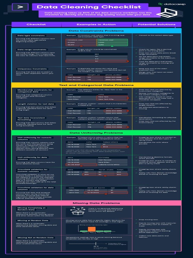 Data Cleaning Checklist | PDF | Data | Applied Mathematics