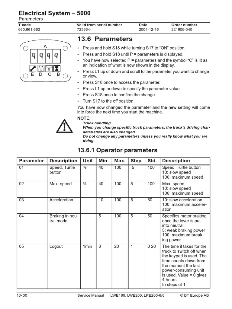 SM - Lwe.180.200 Parameters | Download Free PDF | Personal Identification Number | Parameter ...