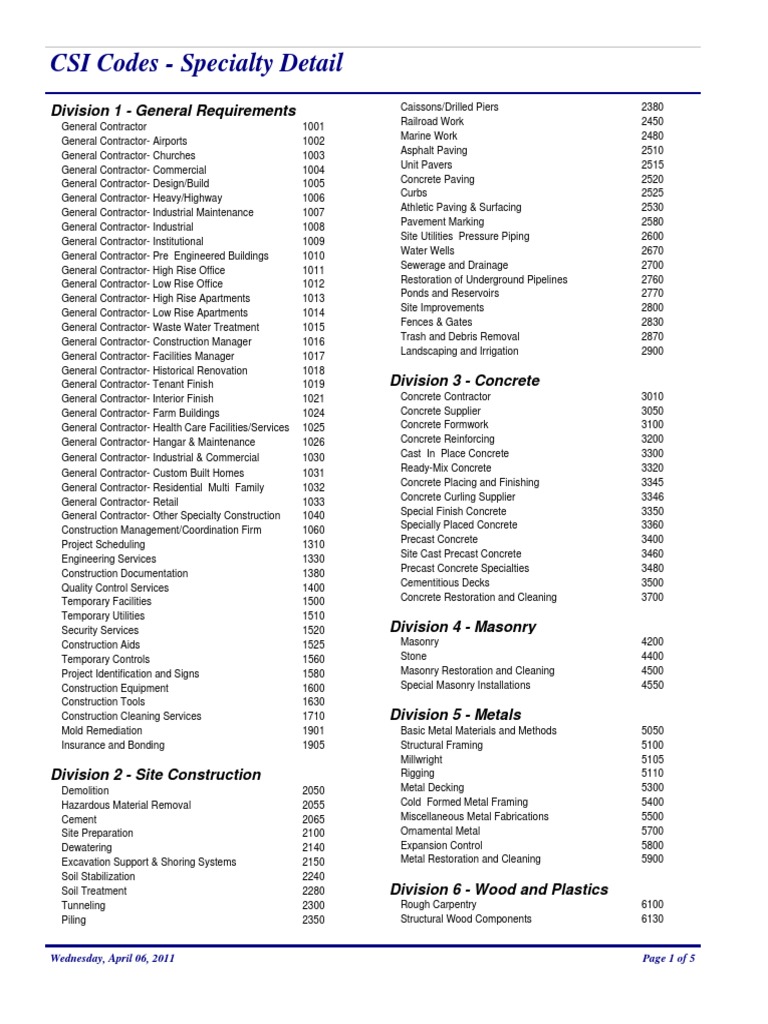 Csi Codes Specialty Detail | PDF | Concrete | Road Surface