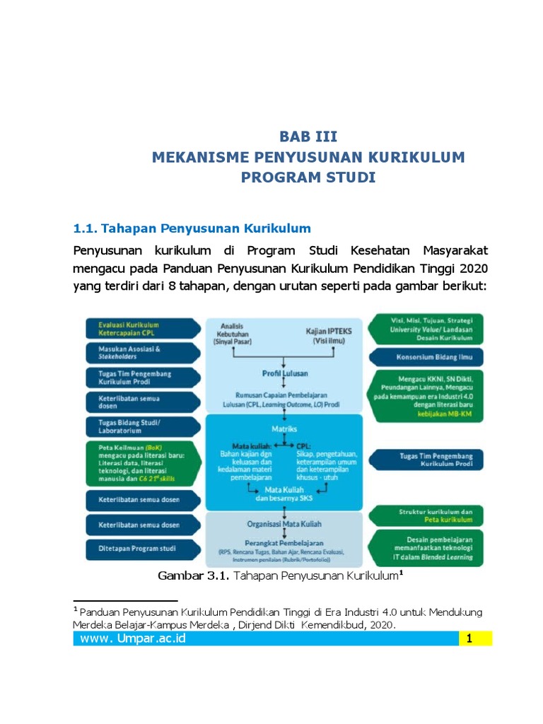 Template KPT UMPAR Bab 3 Mekanisme Penyusunan Kurikulum Prodi | PDF