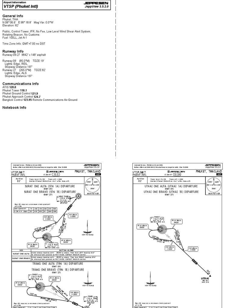 VTSP | Air Traffic Control | Aviation
