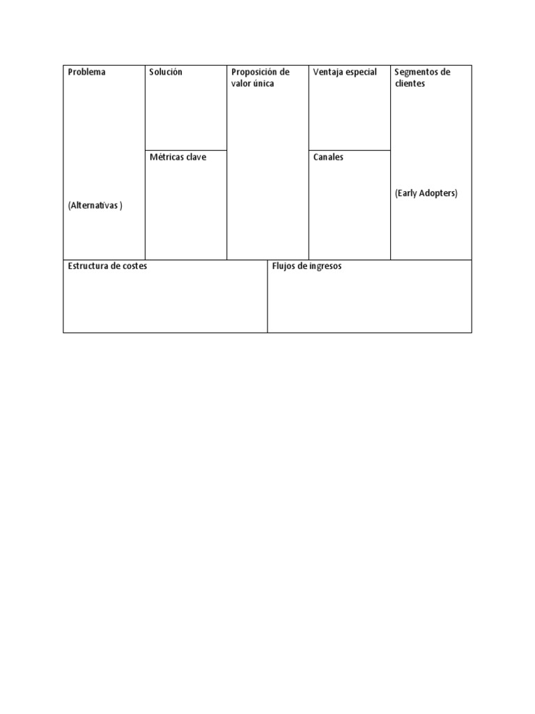 Modelo Canvas Editable | PDF