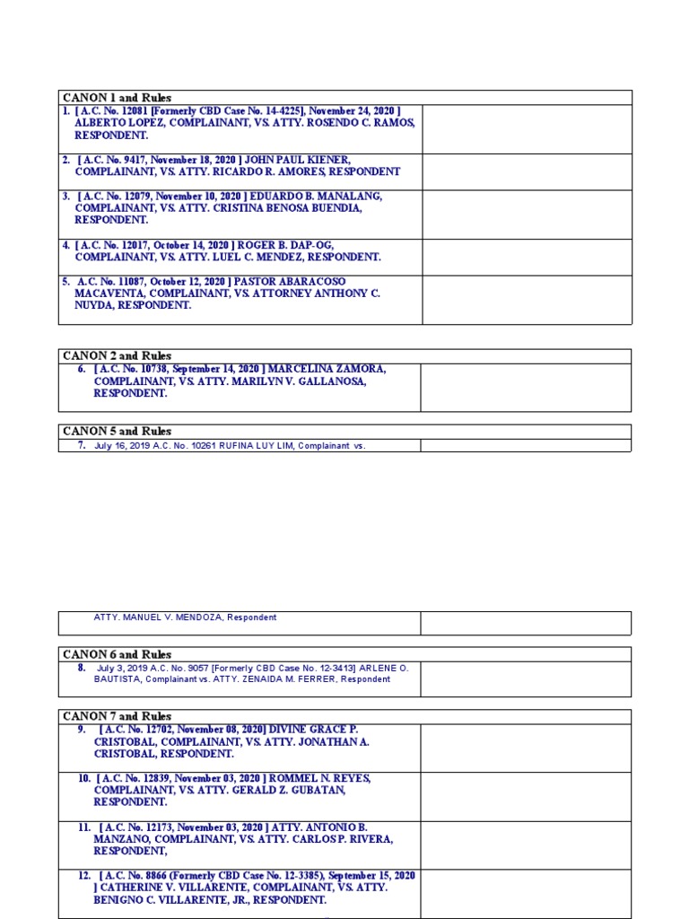 Assigned Cases (Short List) | PDF | Politics