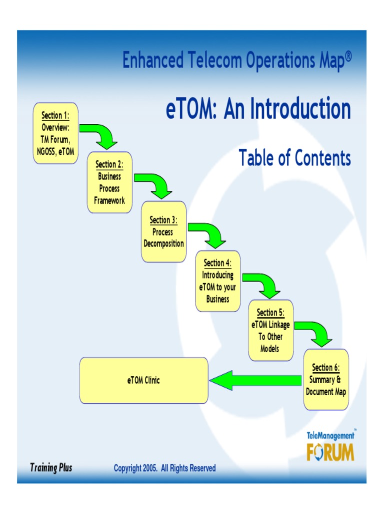 eTOM Introduction (TM Forum) | PDF | Supply Chain | Business