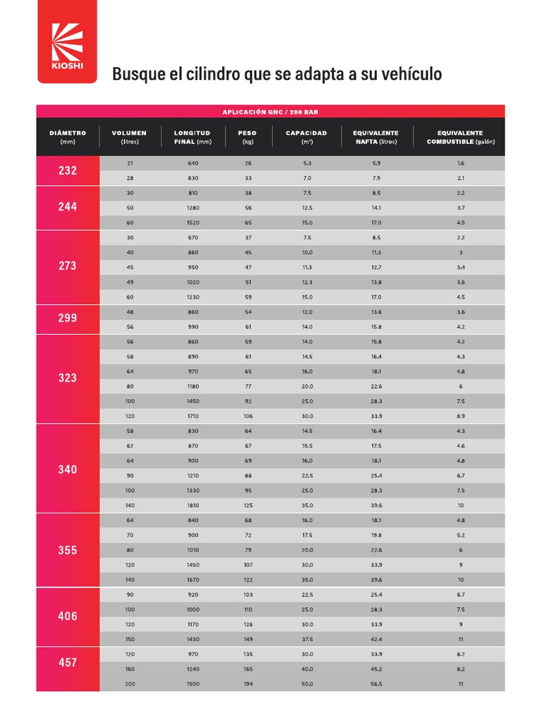 Tabla Vehicular | PDF