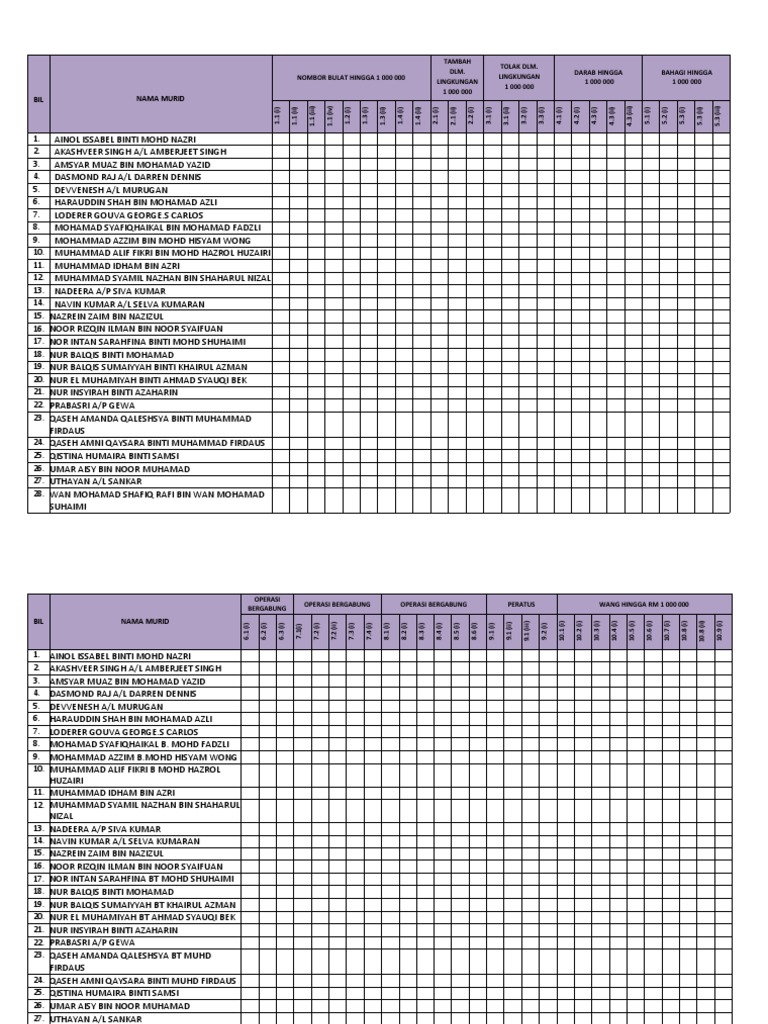 Borang Transit Matematik Tahun 5 | PDF