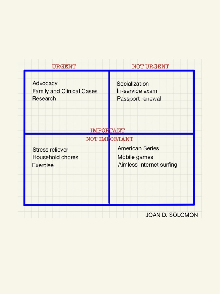 Time Management Matrix | PDF