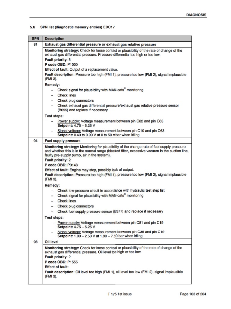 EDC17 SPN List | PDF