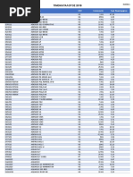 Analysis of "Significant Cigarettes" | PDF