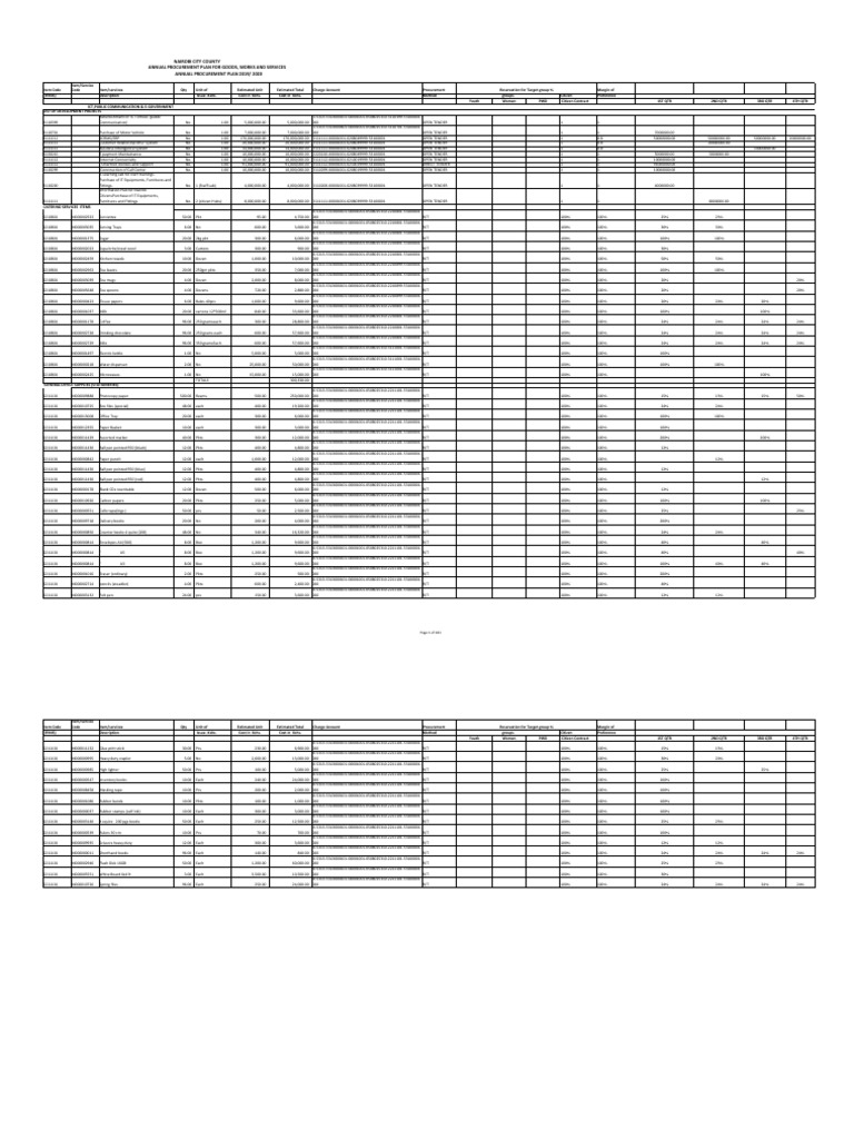 Annual Procurement Plan Fy 2019 2020 Pdf