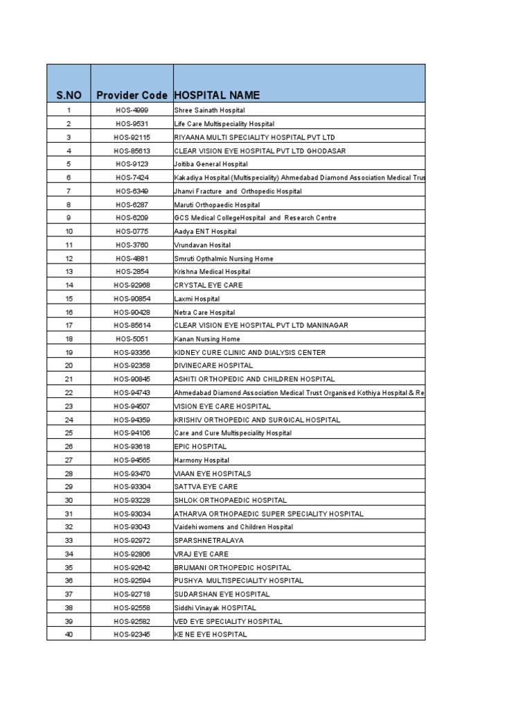 Pan India Network Hospital List As On 30.06.22 | PDF | Hospital ...