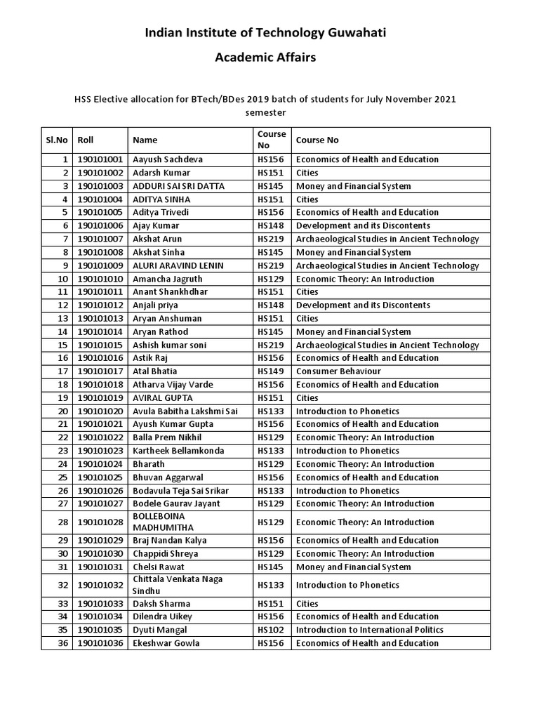 Hss Elective Allocation 2019 Batch | PDF | Economies | Economics