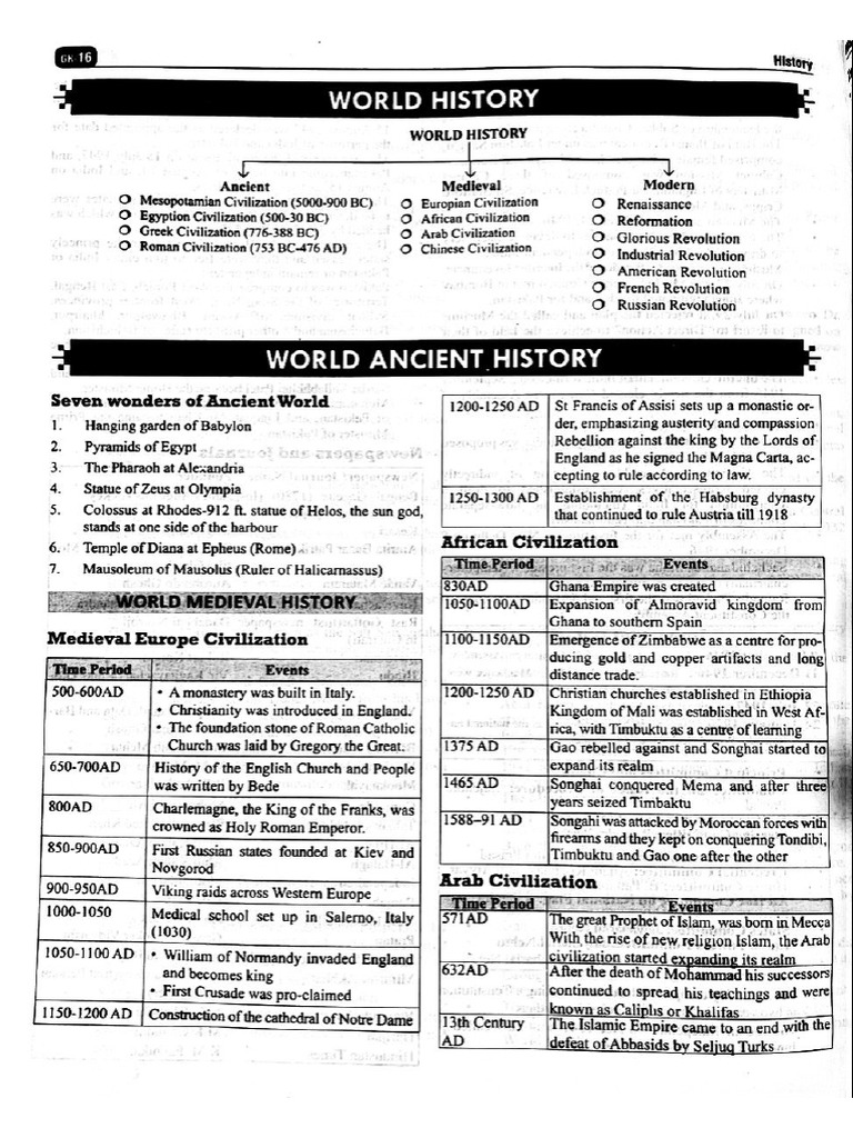 World History Notes | PDF