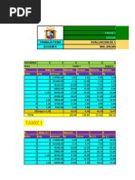 Tyler Standard Screen Scale | PDF