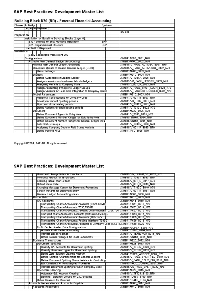 SAP Best Practices: Development Master List: Building Block N70 (BR ...