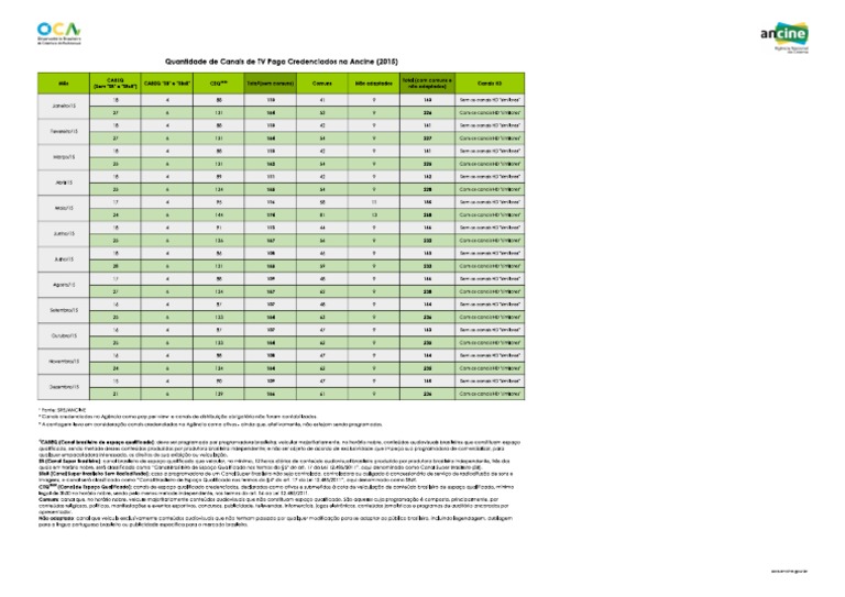 Quantidade de Canais de TV Paga Credenciados Na Ancine 2015 | PDF