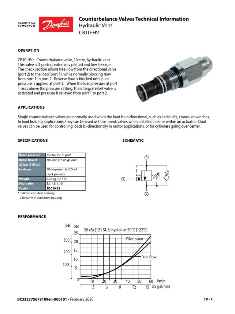 CB10-HV Hydraulic Vent: Counterbalance Valves Technical Information ...